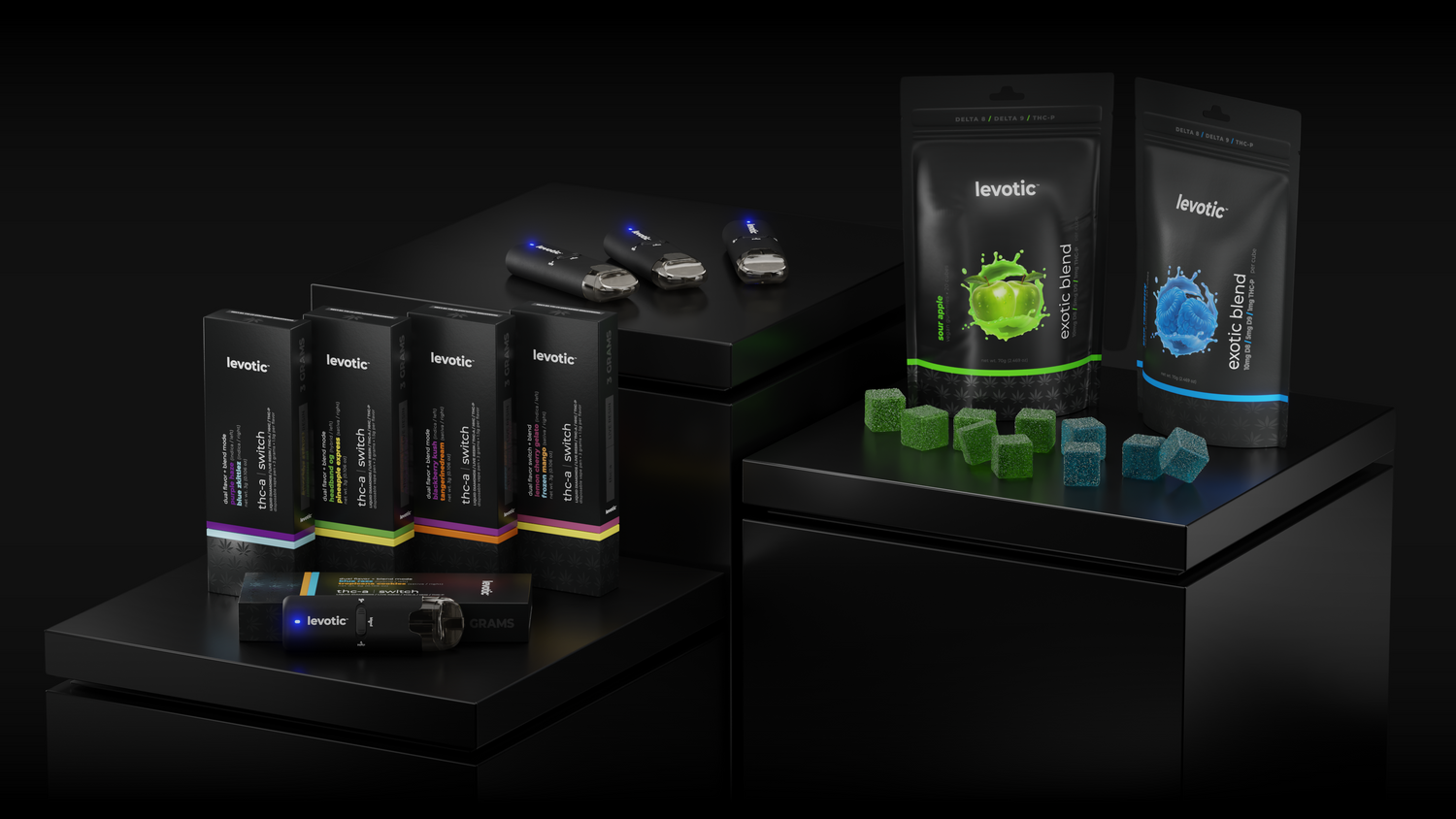 LAB RESULTS – levotic™